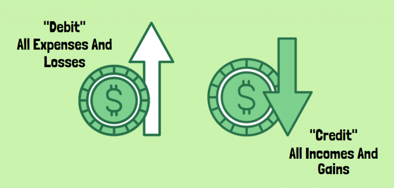 3 Golden Rules Of Accounting - Rules with Best Examples - Munim
