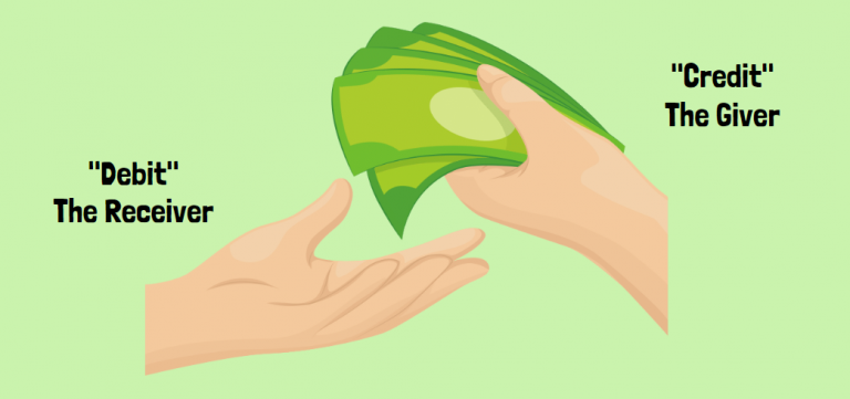 3 Golden Rules Of Accounting - Rules with Best Examples - Munim