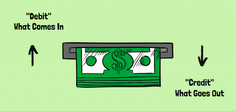 3 Golden Rules Of Accounting - Rules with Best Examples - Munim