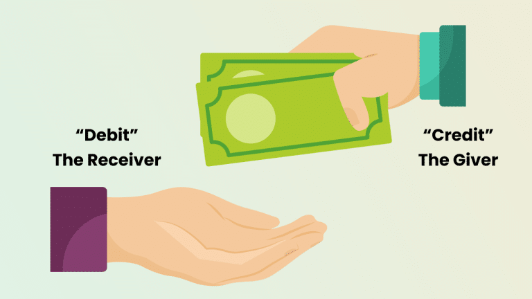 3 Golden Rules Of Accounting - Rules with Best Examples - Munim
