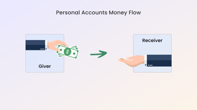 3 Golden Rules of Accounting with Examples