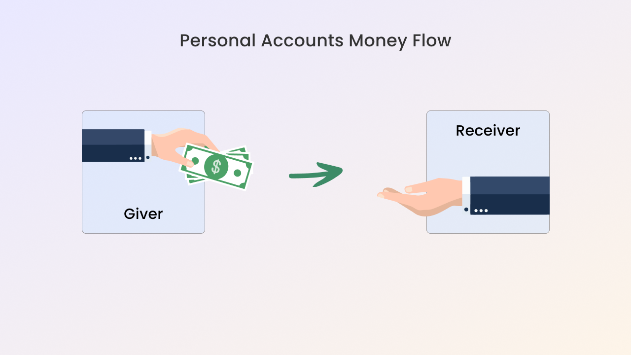 3 Golden Rules of Accounting with Examples