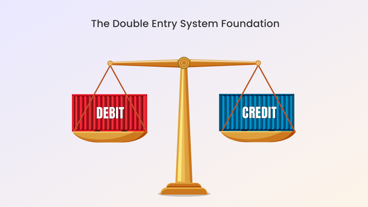 3 Golden Rules of Accounting with Examples