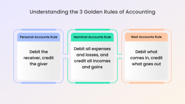 3 Golden Rules of Accounting with Examples