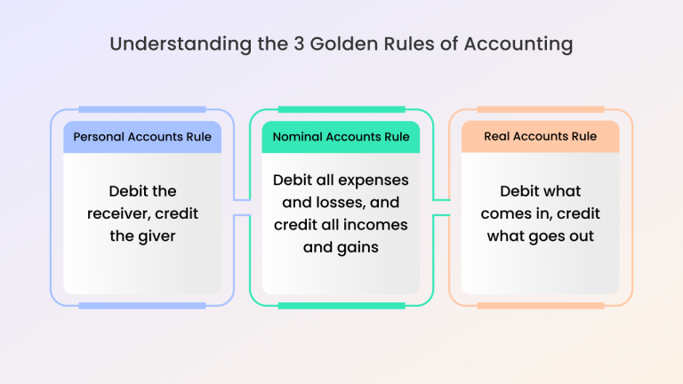 3 Golden Rules of Accounting with Examples