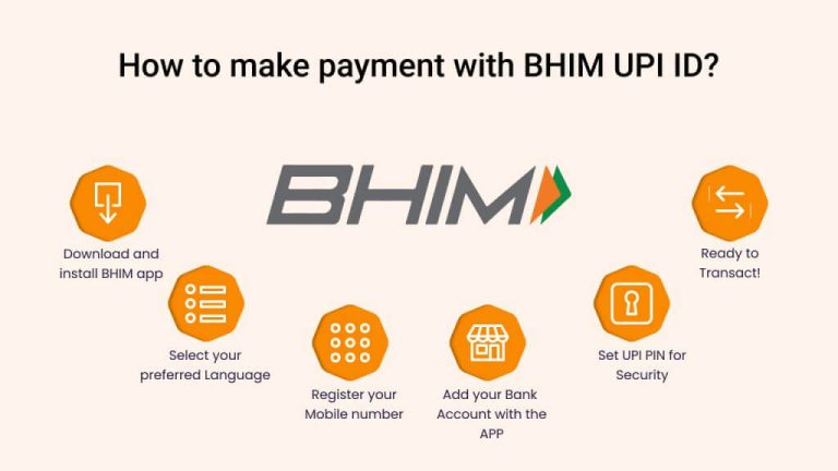 Detailed Guide on BHIM UPI: Is BHIM UPI is Safe?