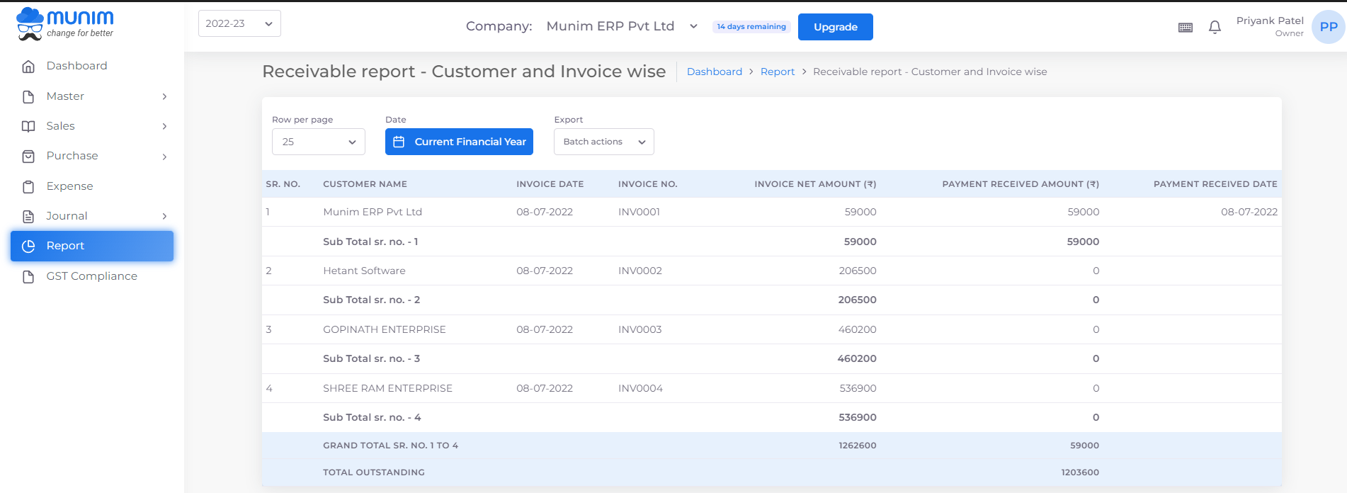 Customer and Invoice wise - Munim