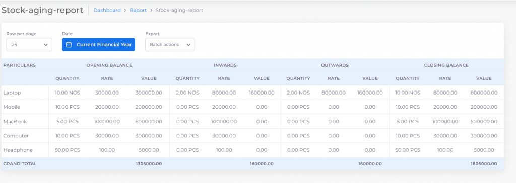 Stock Aging Report: View the Stock Valuation Reports - Munim