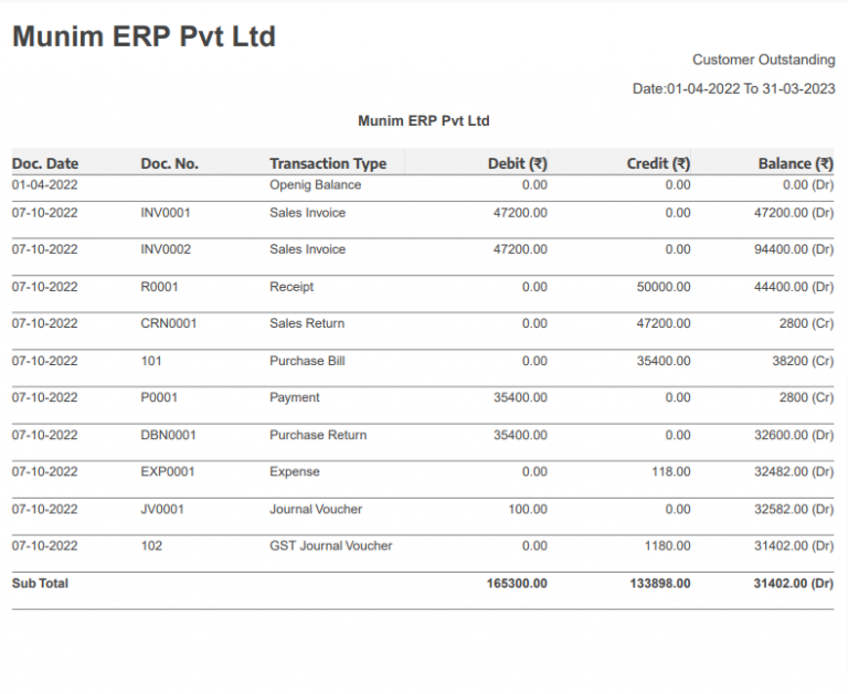 Customer Outstanding Report | Munim Helpdesk