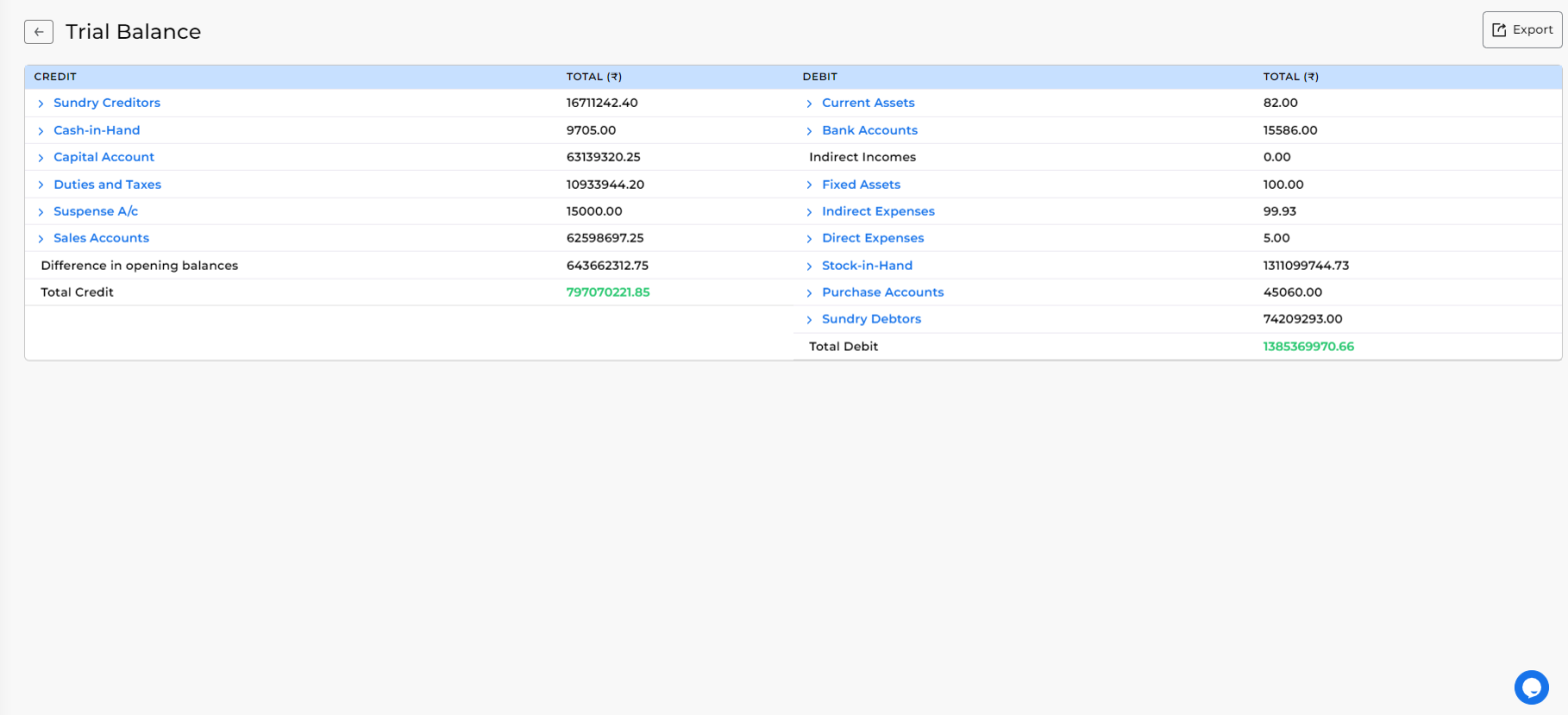 Accurate Trial Balance Reporting for Businesses