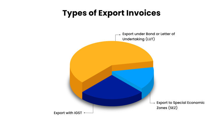 All About Export Invoice | A Detailed Guide For Your Business