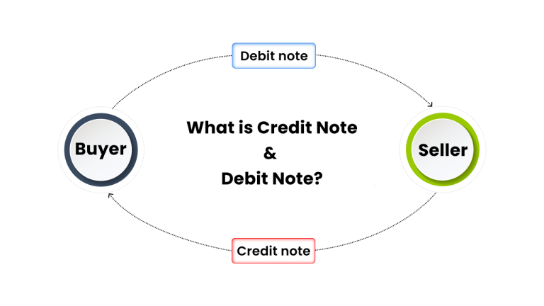 Debit Note and Credit Note: What is the Difference?