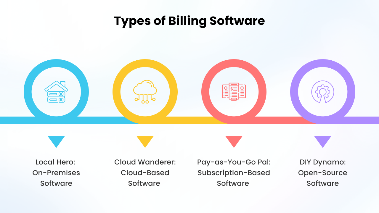 How to Choose Between Different Billing Software in the Market?