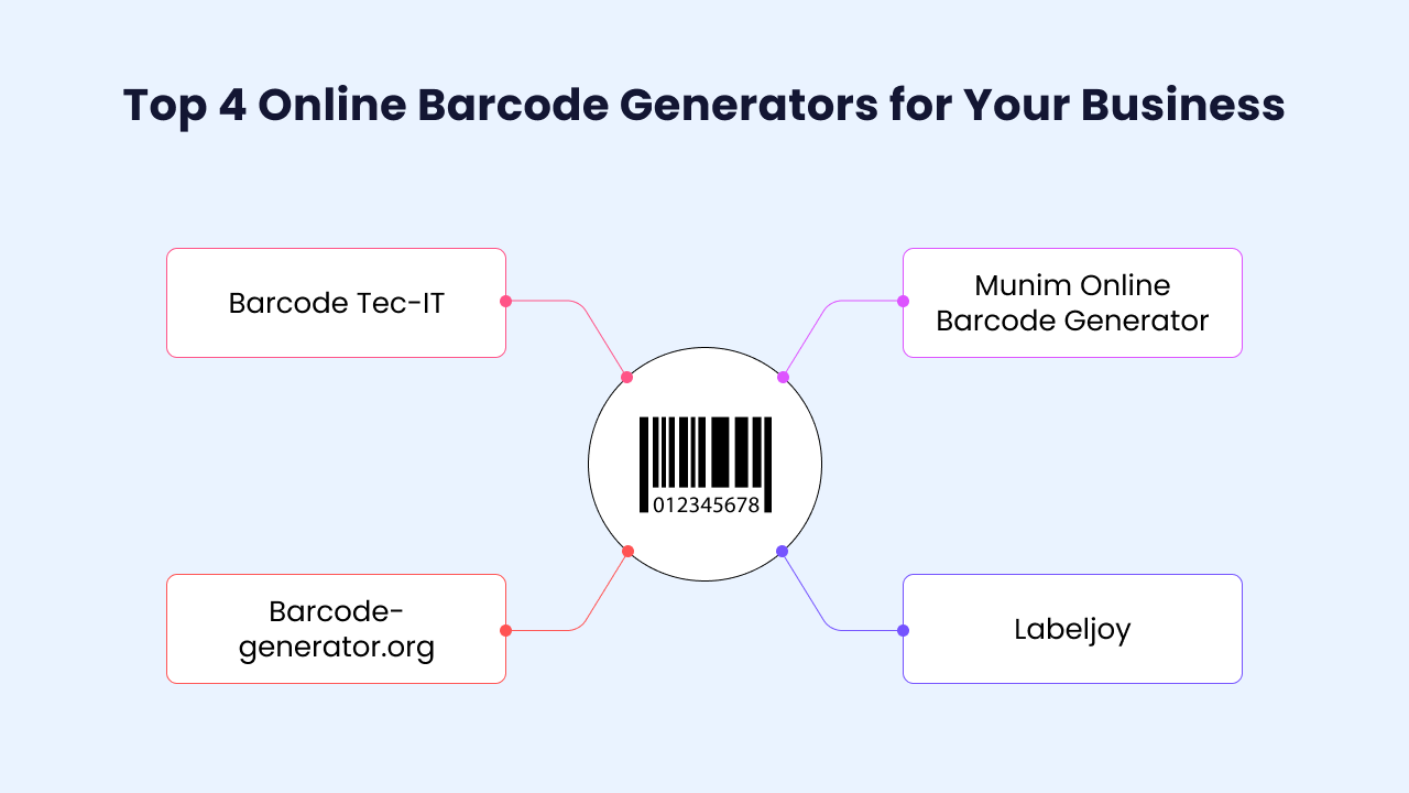 Top 4 Free Online Barcode Generators for Your Business