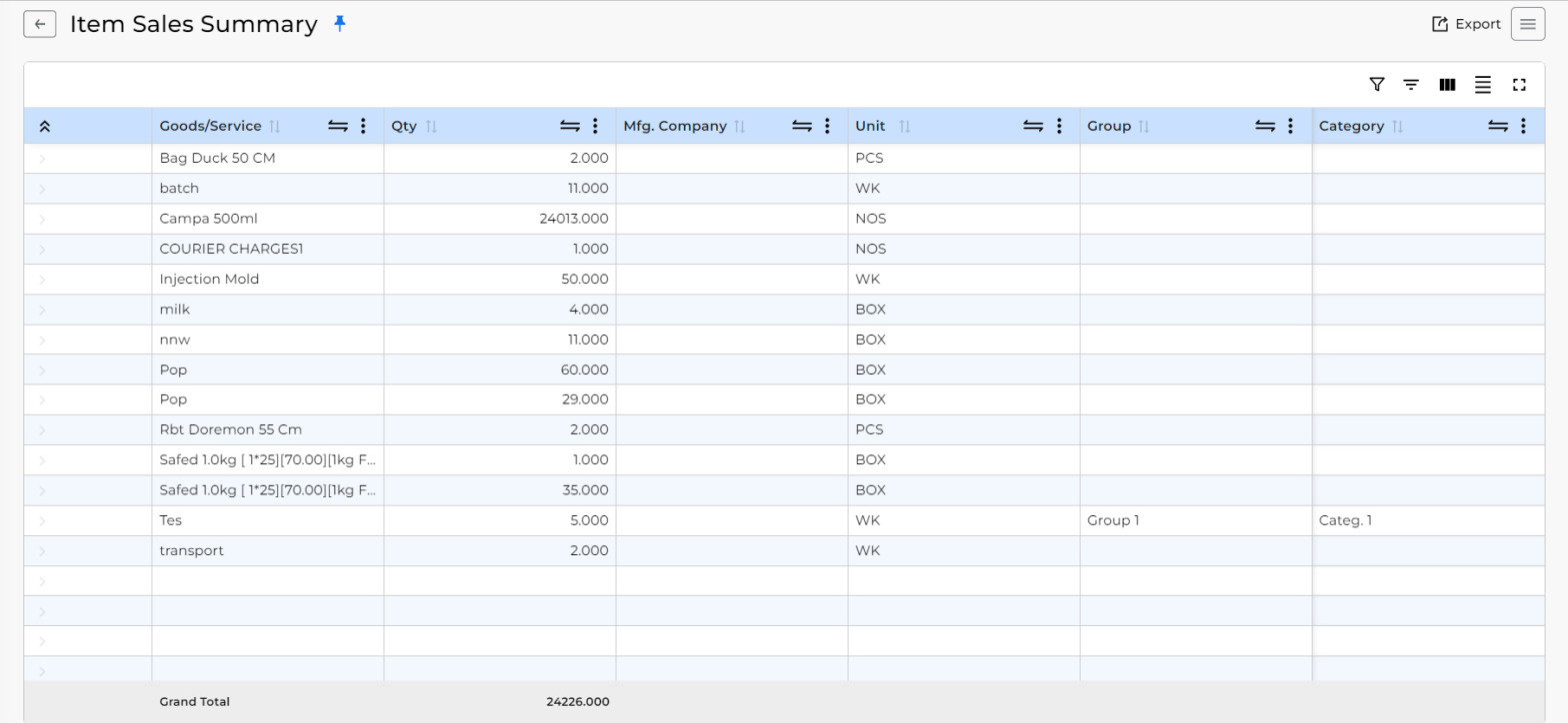 Item sales summary - Munim Digital Accounting Software