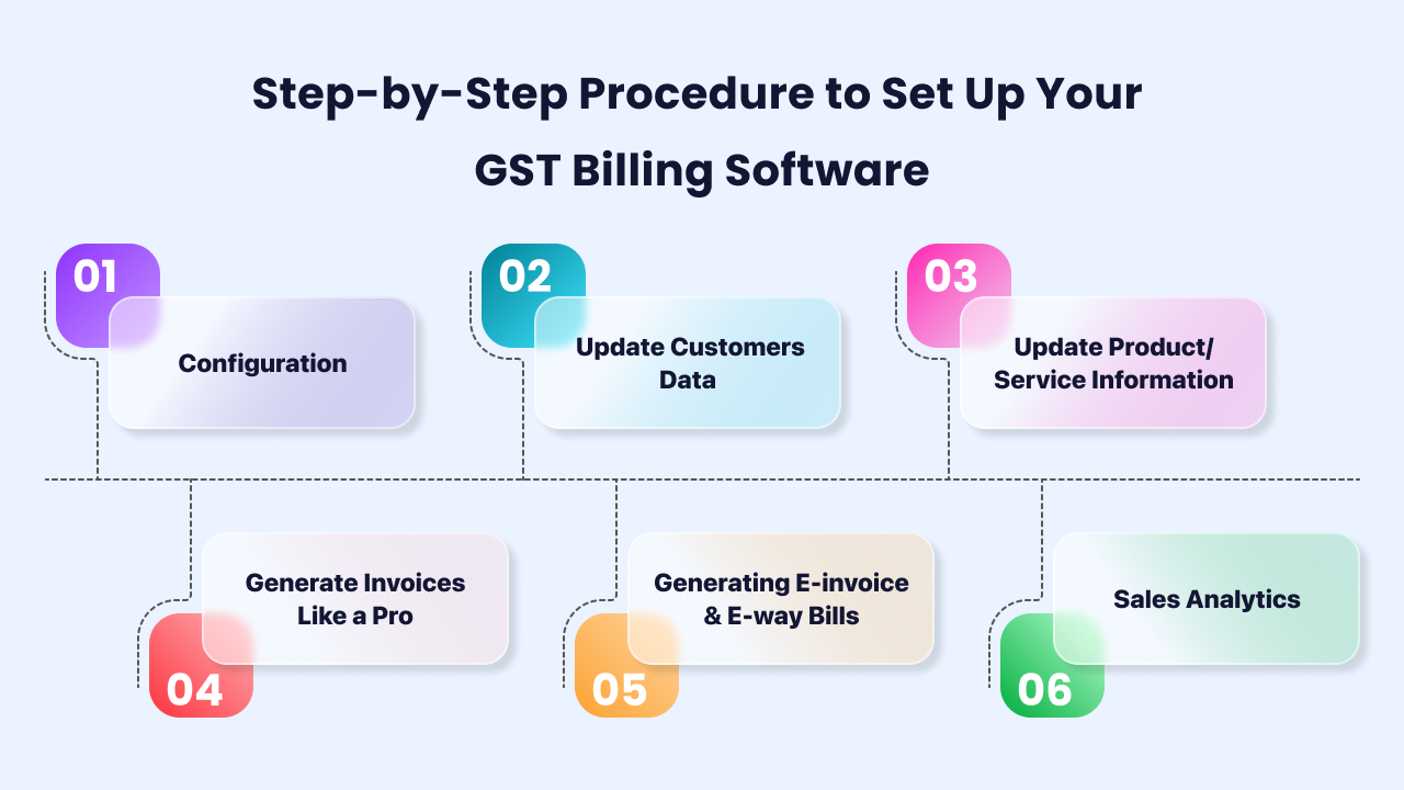 Practical Guide: How to Set Up GST Billing Software