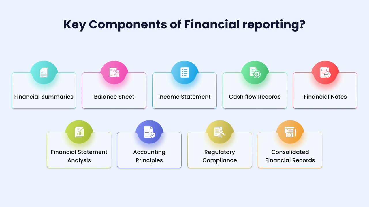 Top 5 Benefits of Financial Reporting for Businesses - Munim
