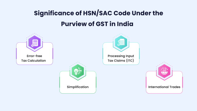 What is HSN Codes in GST? Meaning, Format & Usage Guide