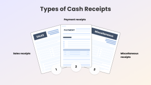 Cash Receipts: Meaning, Format, Benefits & Types