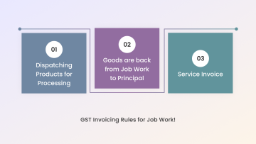 GST Invoicing Rules for Job Work, Mixed Supply & Composite Supply